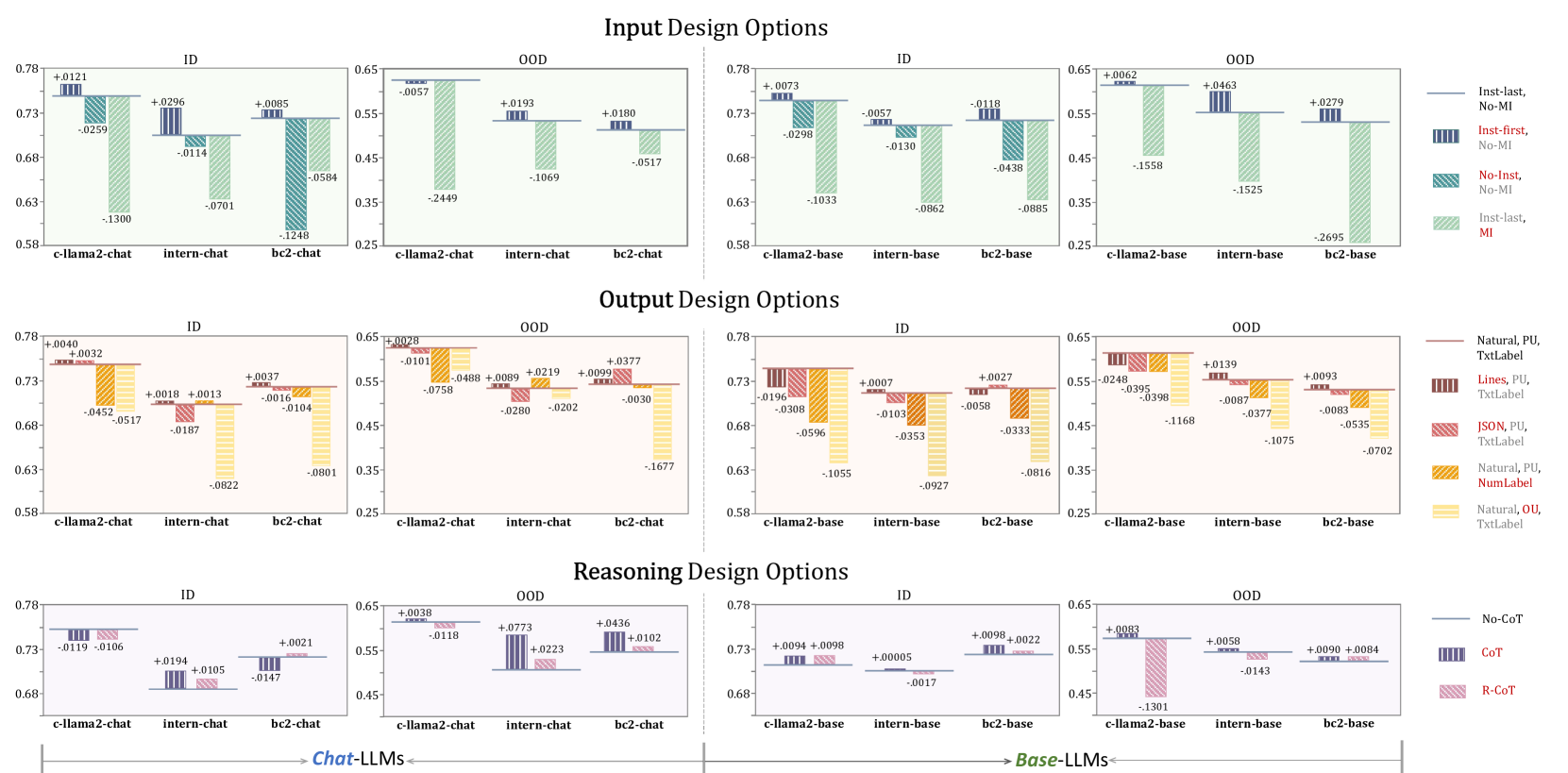 Sample Design Engineering: An Empirical Study of What Makes Good ...
