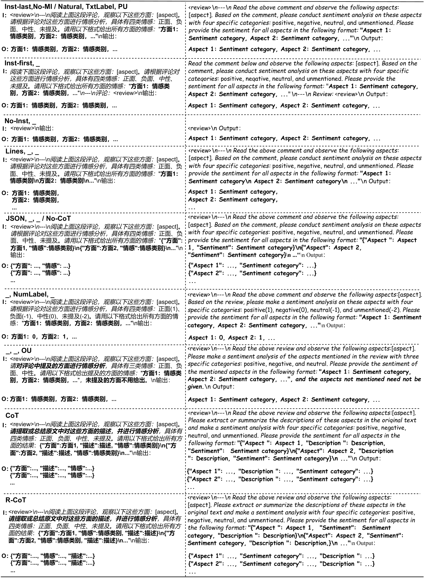 Sample Design Engineering: An Empirical Study of What Makes Good ...