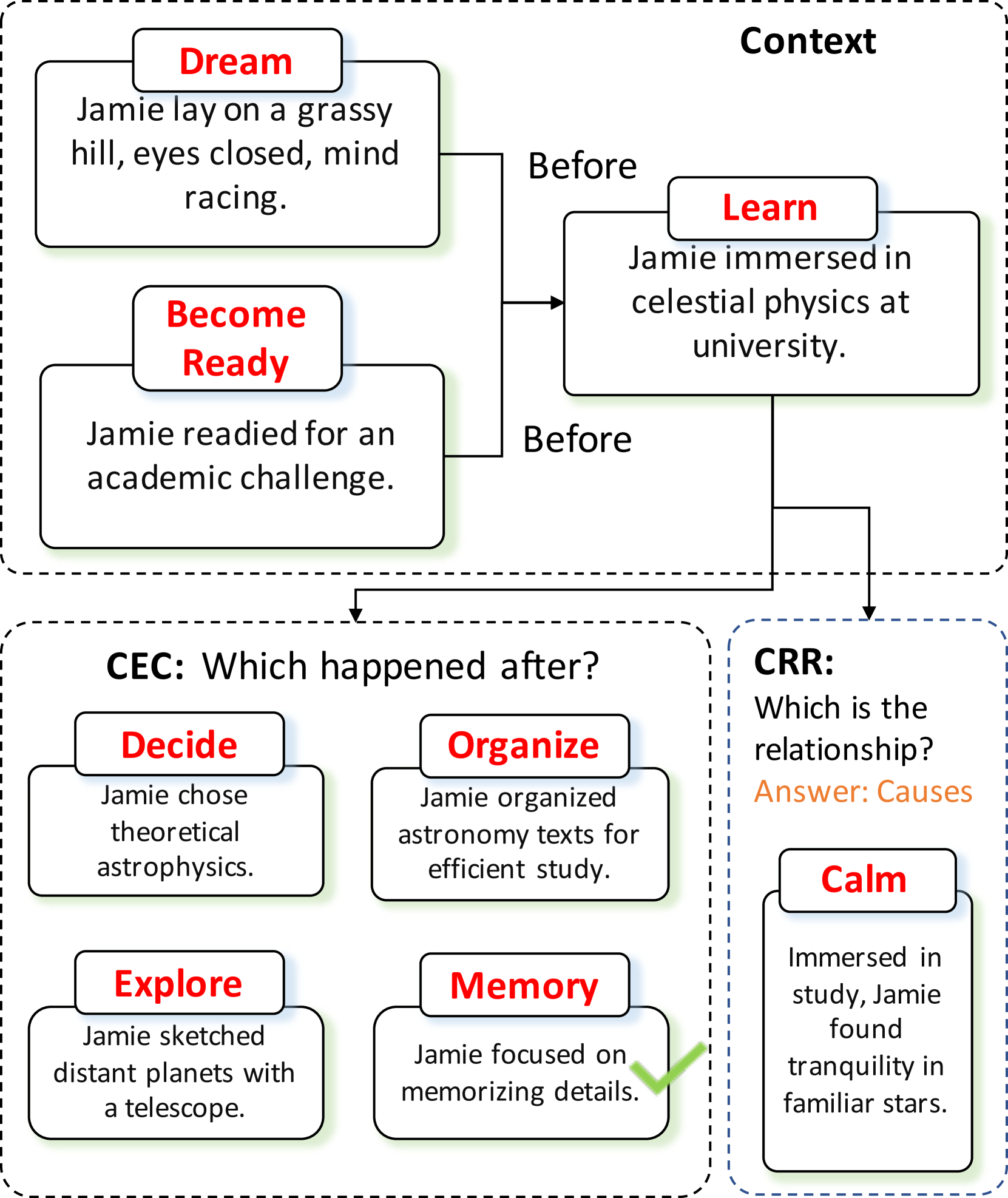 A Comprehensive Evaluation on Event Reasoning of Large Language Models